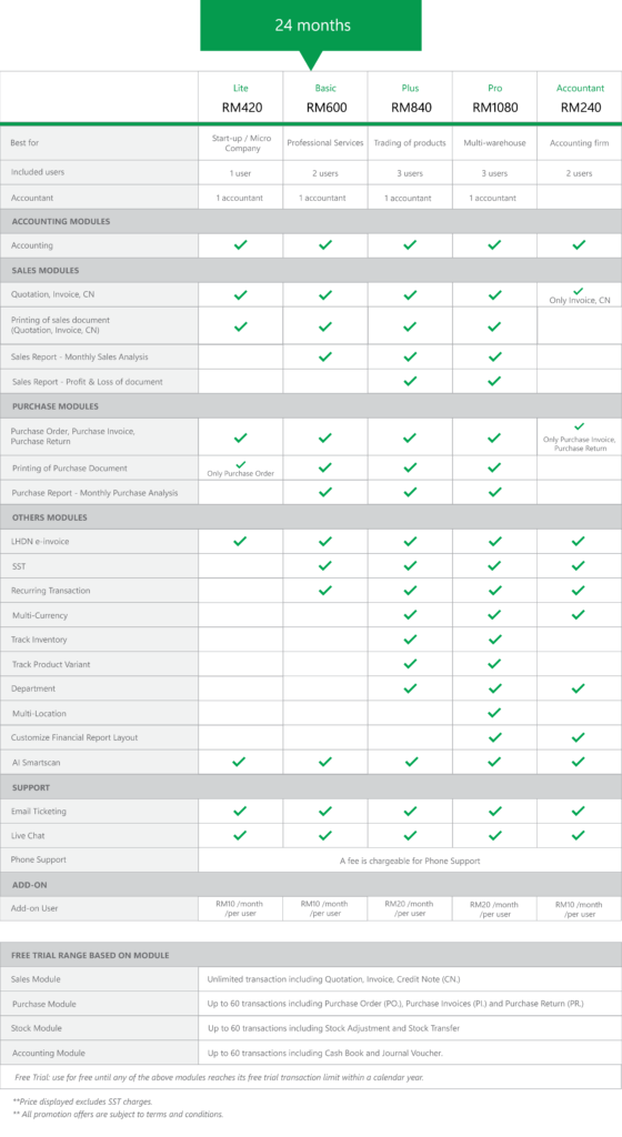Autocount – System & Skills Training Concept